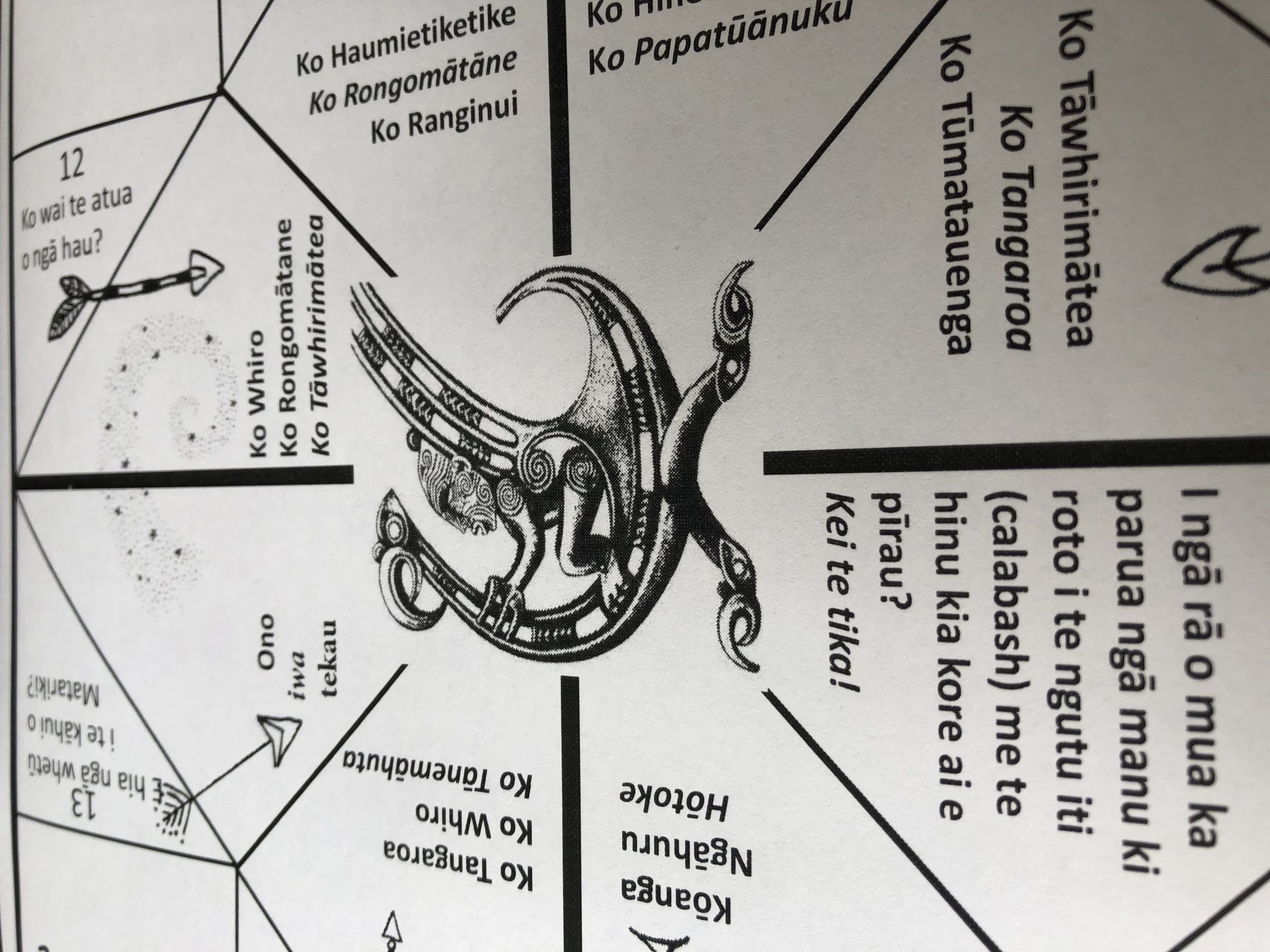 Practicing te Reo Through Games - The Te Reo Māori Classroom