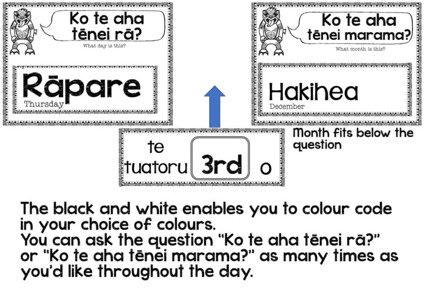 Te Reo Māori Days, Months and Dates - The Te Reo Māori Classroom