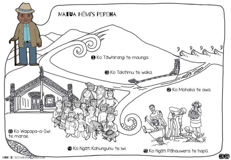 Writing a Pepeha - The Te Reo Māori Classroom