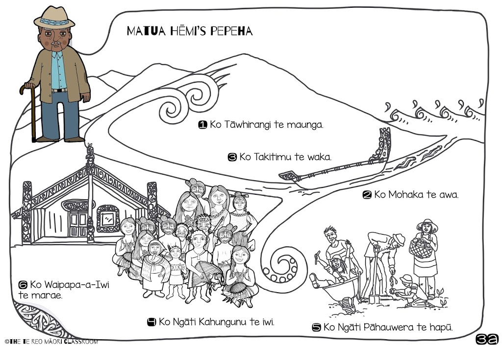 Writing a Pepeha - The Te Reo Māori Classroom