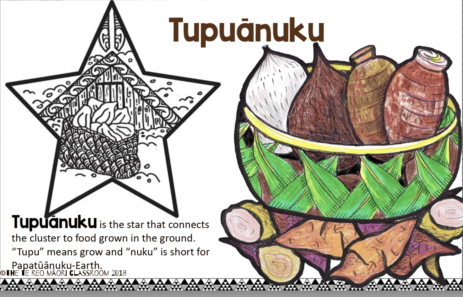 Matariki BUNDLE - The Te Reo Māori Classroom