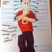 Parts of The Body: Ngā Wāhanga o Te Tinana - The Te Reo Māori Classroom