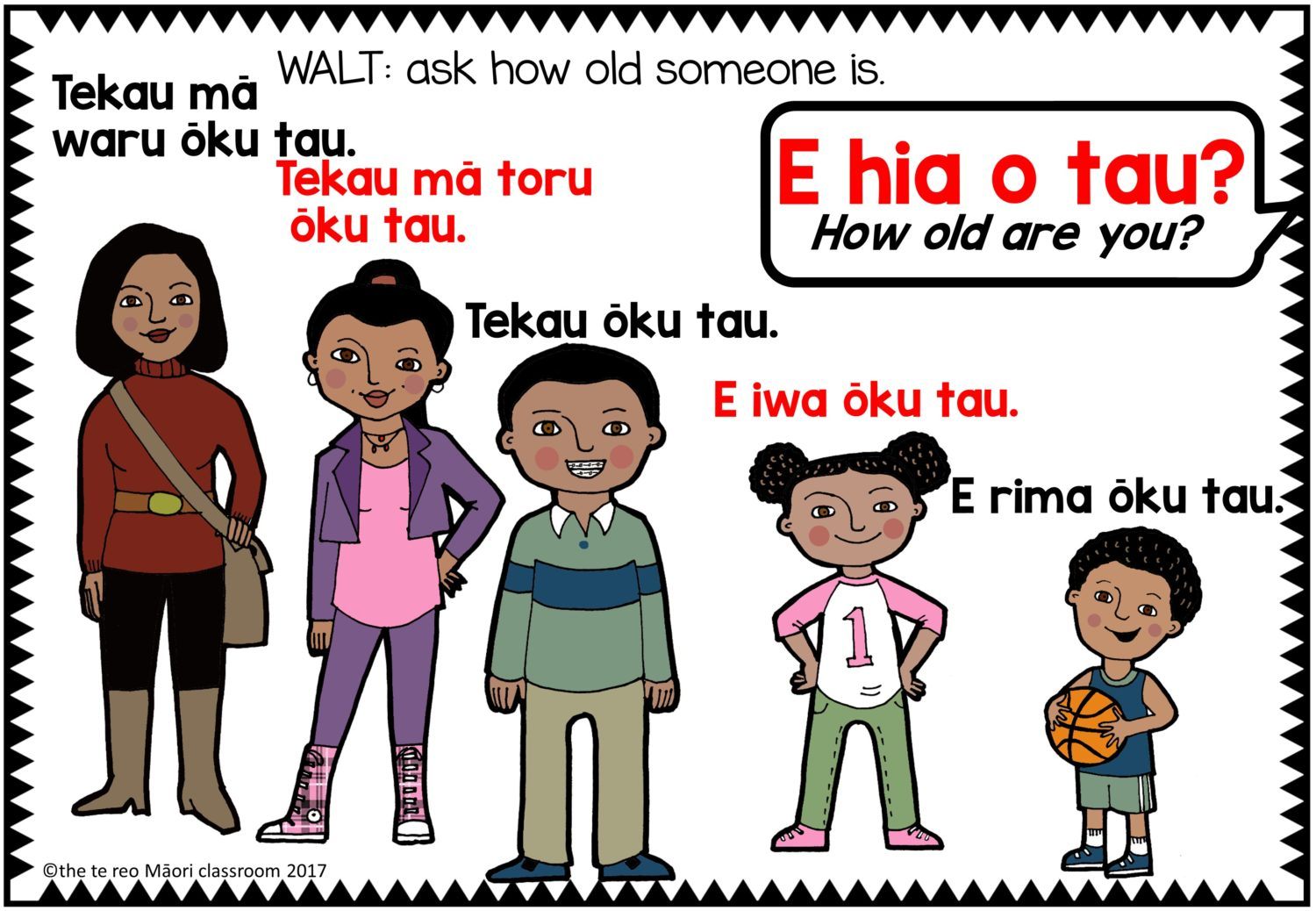 Te Reo Māori Made Easier Ko au "ME" - The Te Reo Māori Classroom