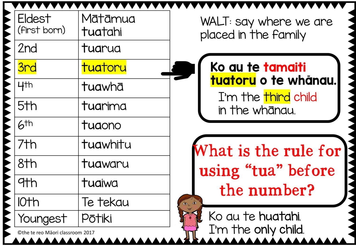 Te Reo Māori Made Easier Ko au "ME" - The Te Reo Māori Classroom