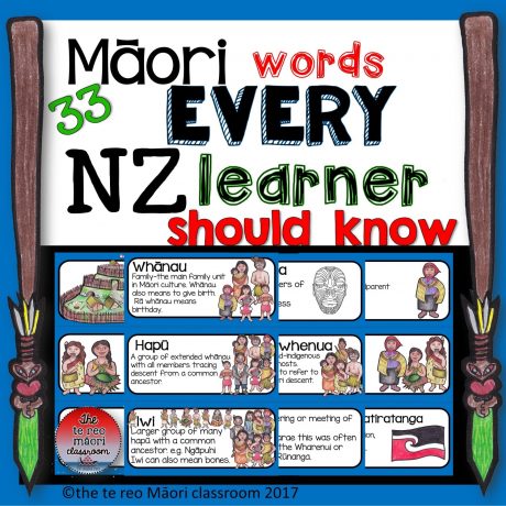 Parts of The Body: Ngā Wāhanga o Te Tinana - The Te Reo Māori Classroom