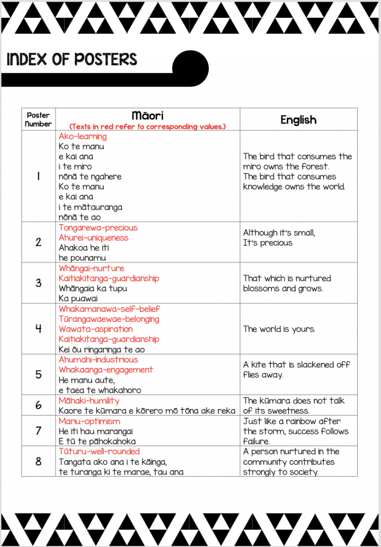 15 Whakatauki Posters Bundle - The Te Reo Māori Classroom