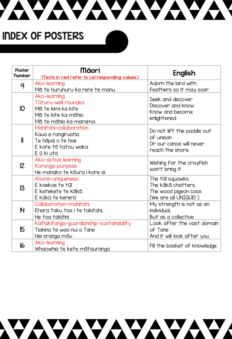 15 Whakatauki Posters Bundle - The Te Reo Māori Classroom