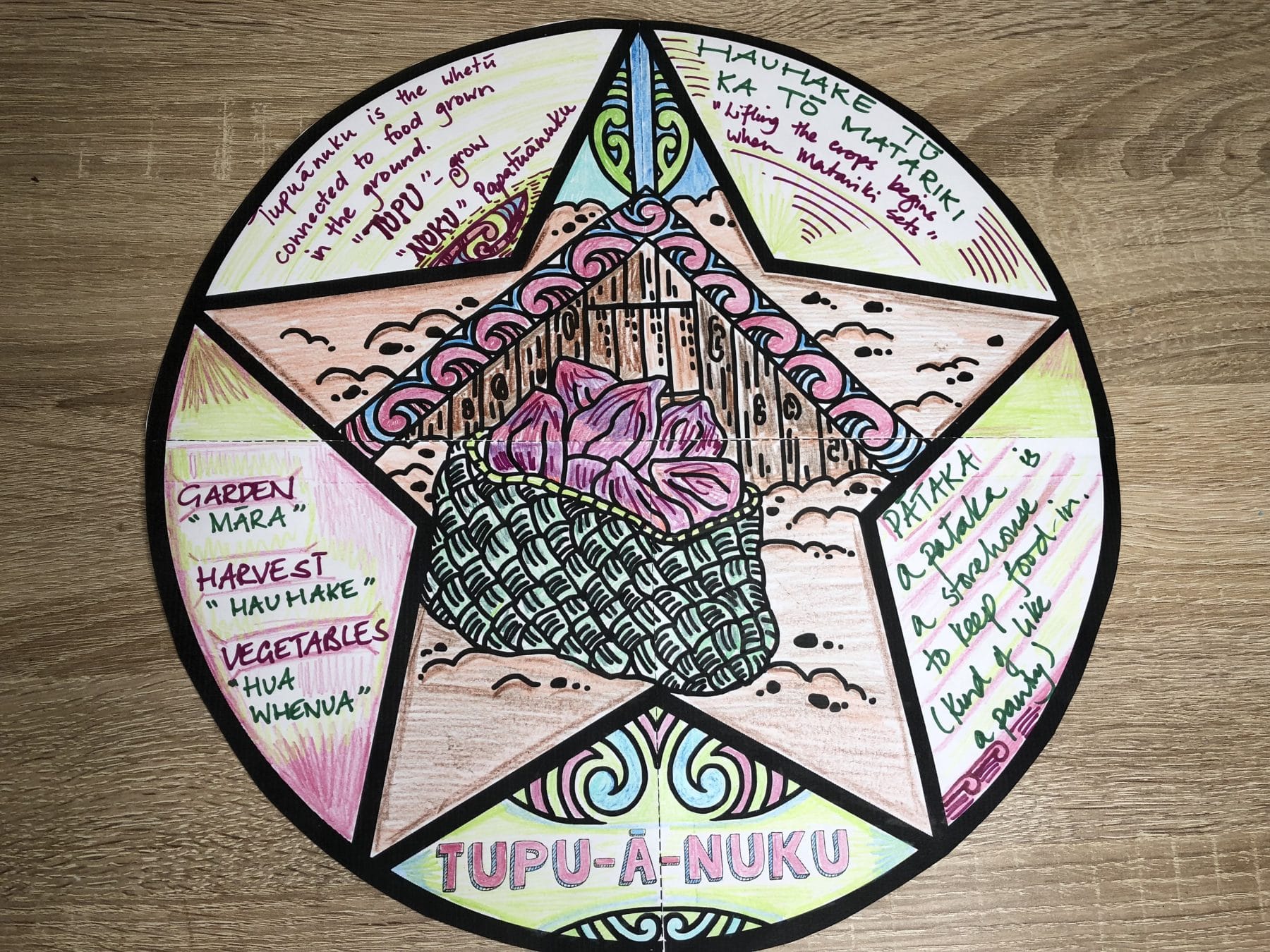 Matariki Stars Mini Collaborative Posters - The Te Reo Māori Classroom