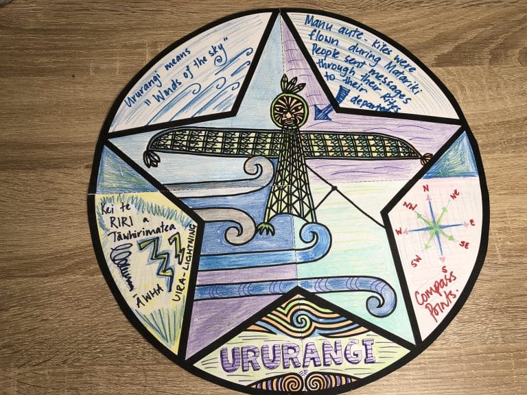 Matariki Stars Mini Collaborative Posters - The Te Reo Māori Classroom