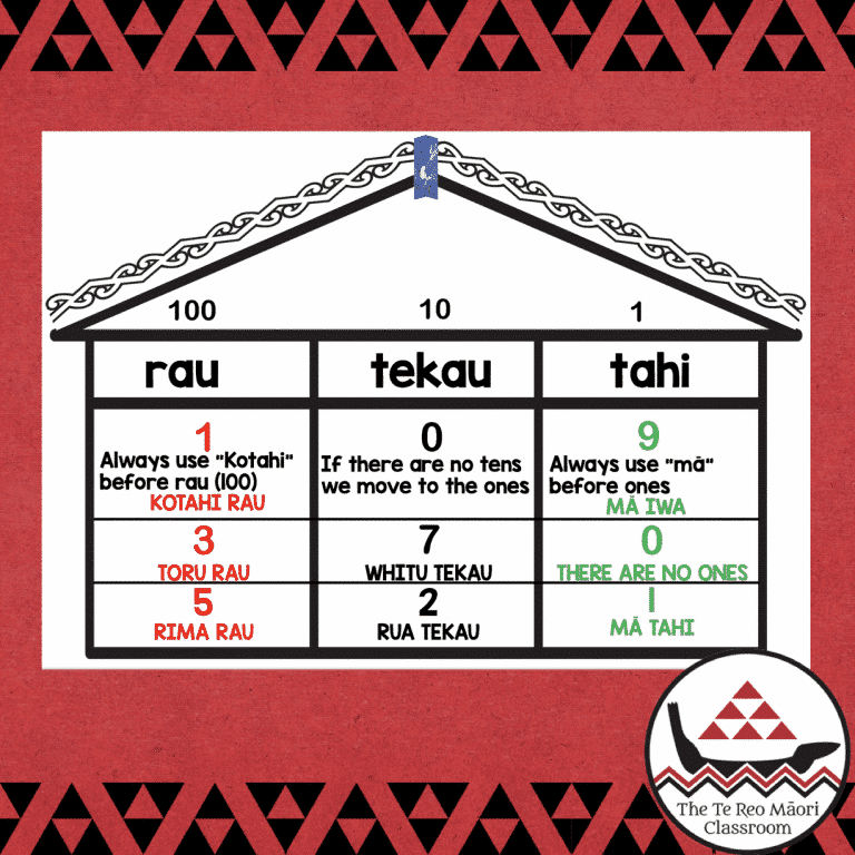 Māori Numbers - Beyond 100 - The Te Reo Māori Classroom