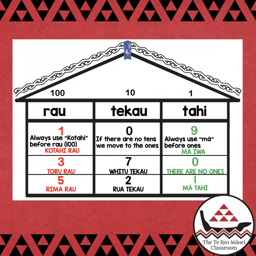 Māori Numbers - Beyond 100 - The Te Reo Māori Classroom