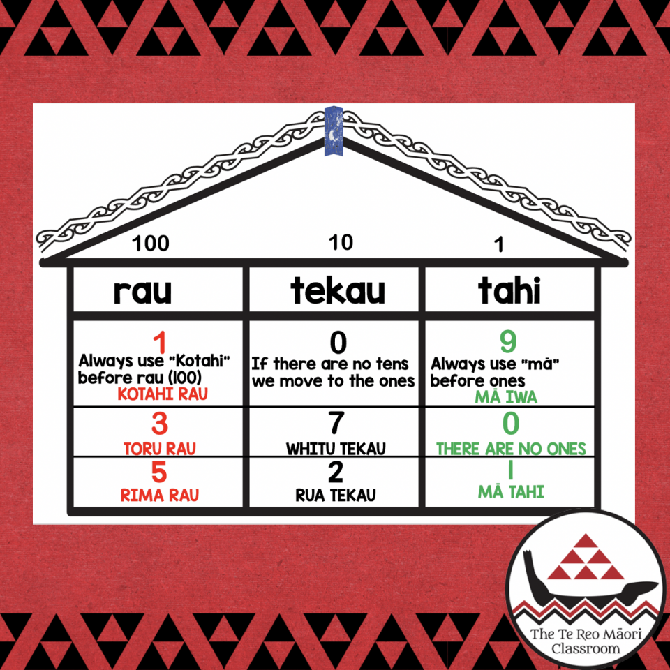 Māori Numbers - Beyond 100 - The Te Reo Māori Classroom