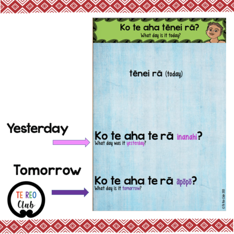 Ngā Rā o te Wiki- Days of the Week Interactive Display - The Te Reo ...